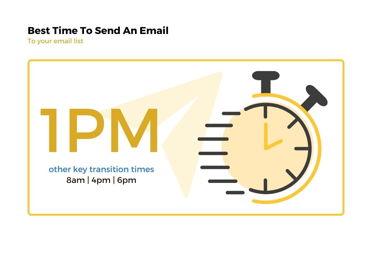 Top Lead Generation Statistics To Watch Out For In 2023