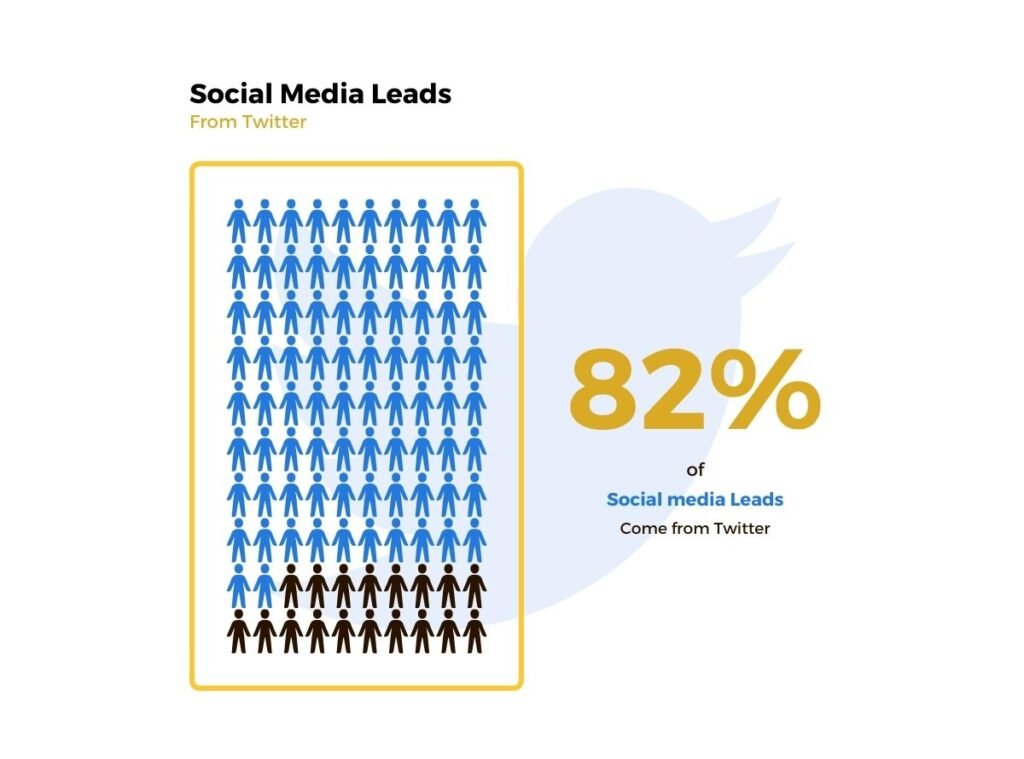 Top Lead Generation Statistics To Watch Out For In 2023