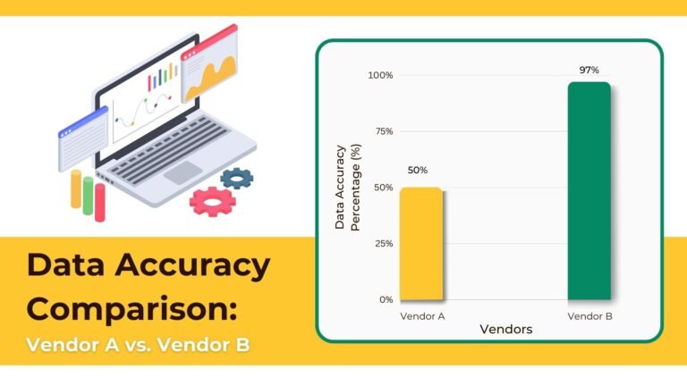 Achieving B2B Excellence: Impact of Data Accuracy | Leadzen.ai