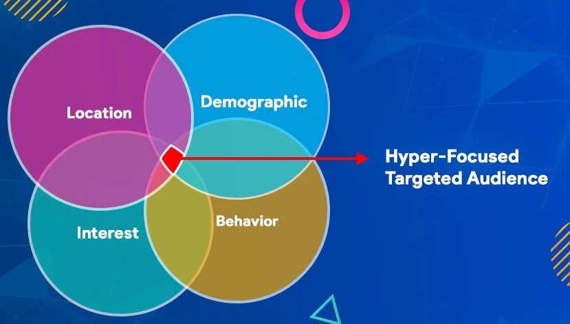 Revolutionizing Sales: How Generative AI is Shaping Future Sales | Leadzen.ai