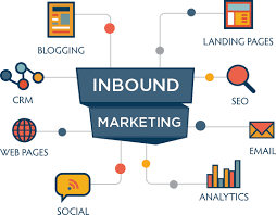 Inbound vs Outbound Marketing: Strategies for Business Growth| Leadzen.ai