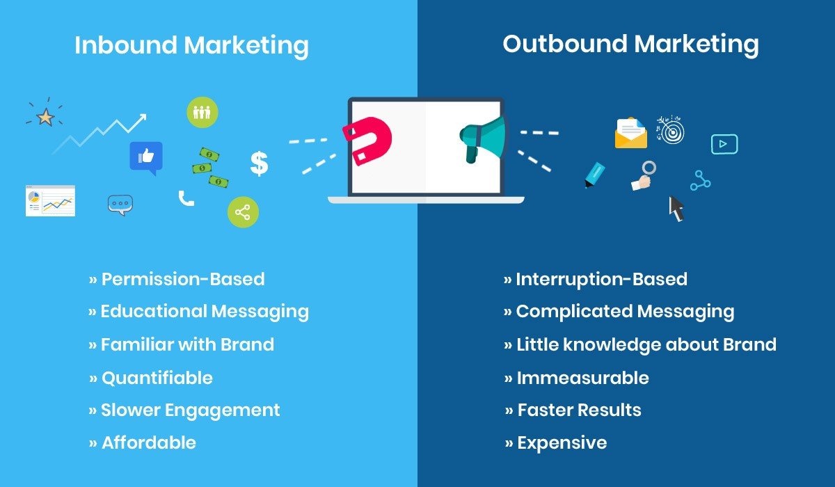 Inbound vs Outbound Marketing: Strategies for Business Growth| Leadzen.ai