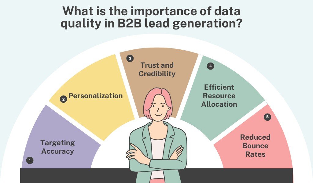 What is B2B Contact Database: Types & Features