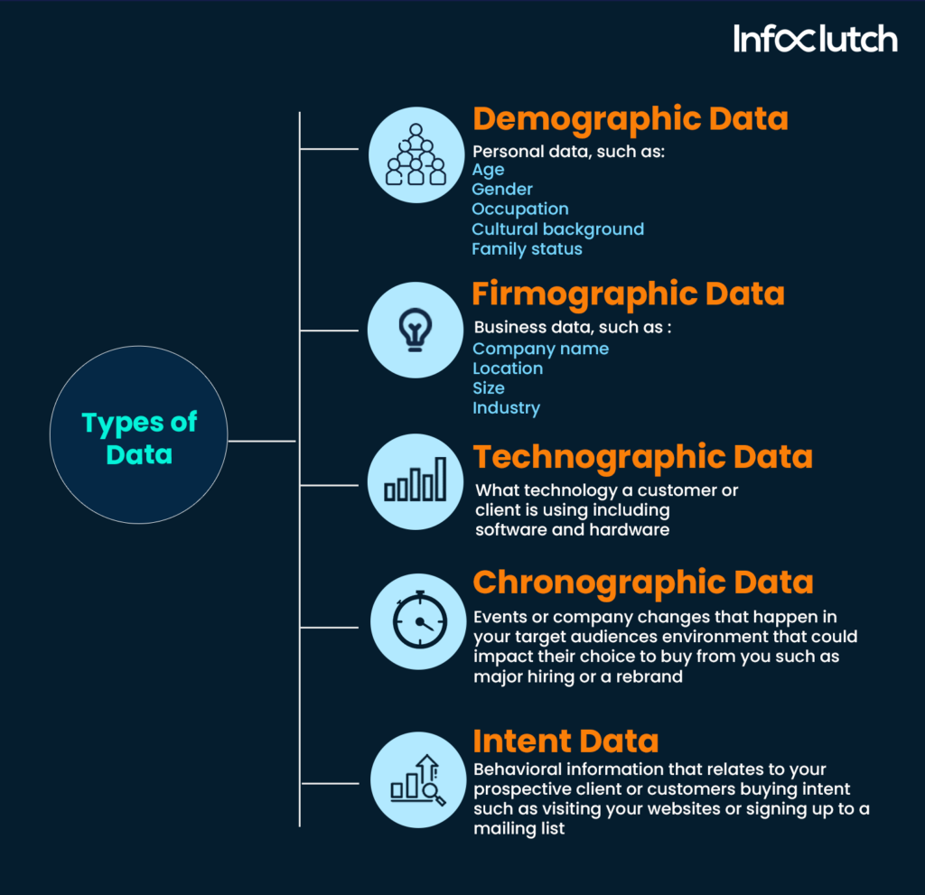 What is B2B Contact Database: Types & Features